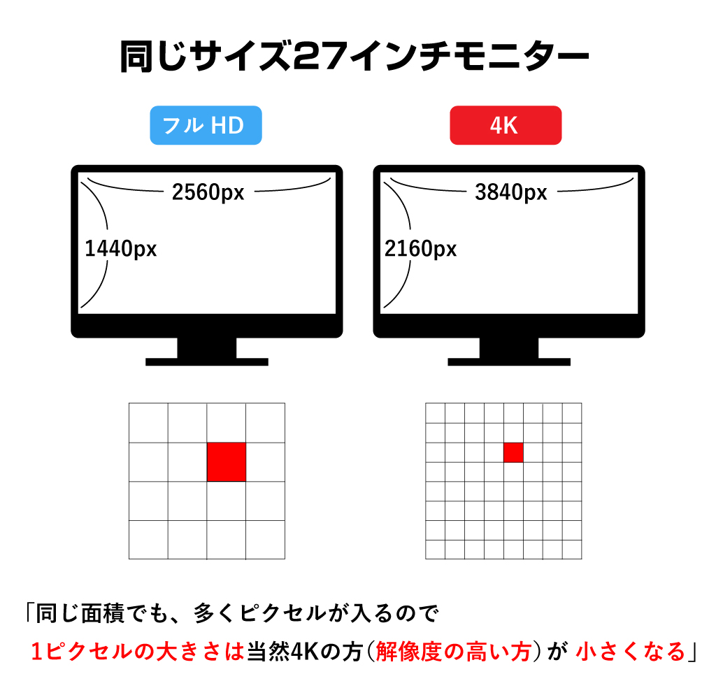 Web用は72dpi、印刷は350dpi神話の真実 | Soubi